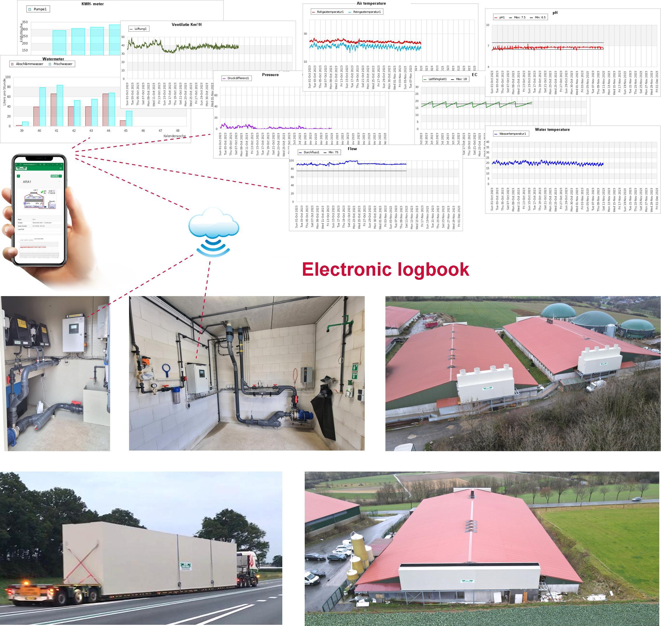 Air scrubbers - Devrie